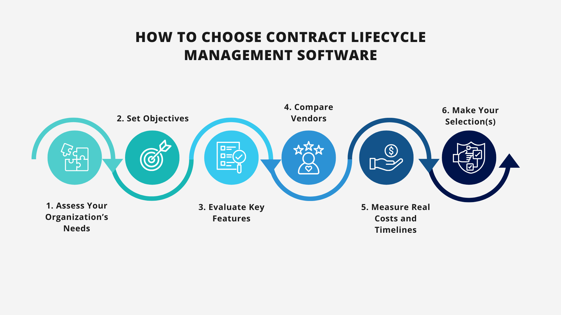 How to Choose Contract Lifecycle Management Software
