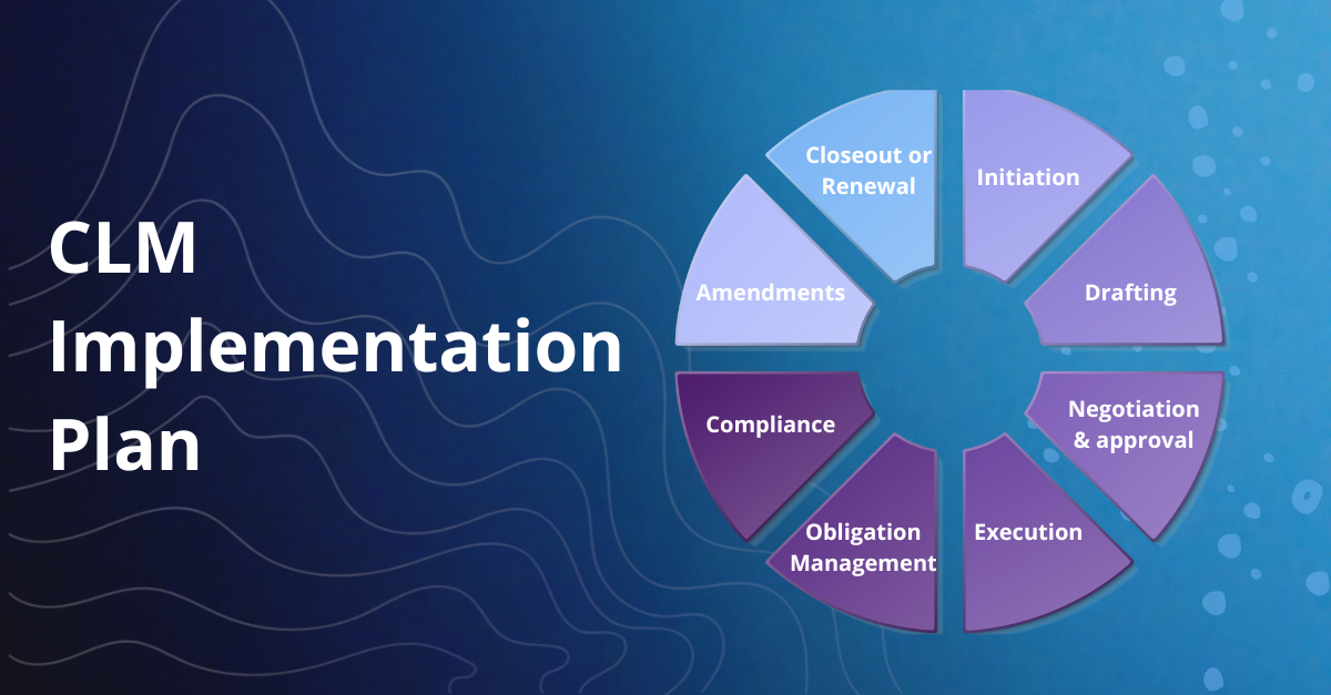 How to Build a CLM Implementation Plan
